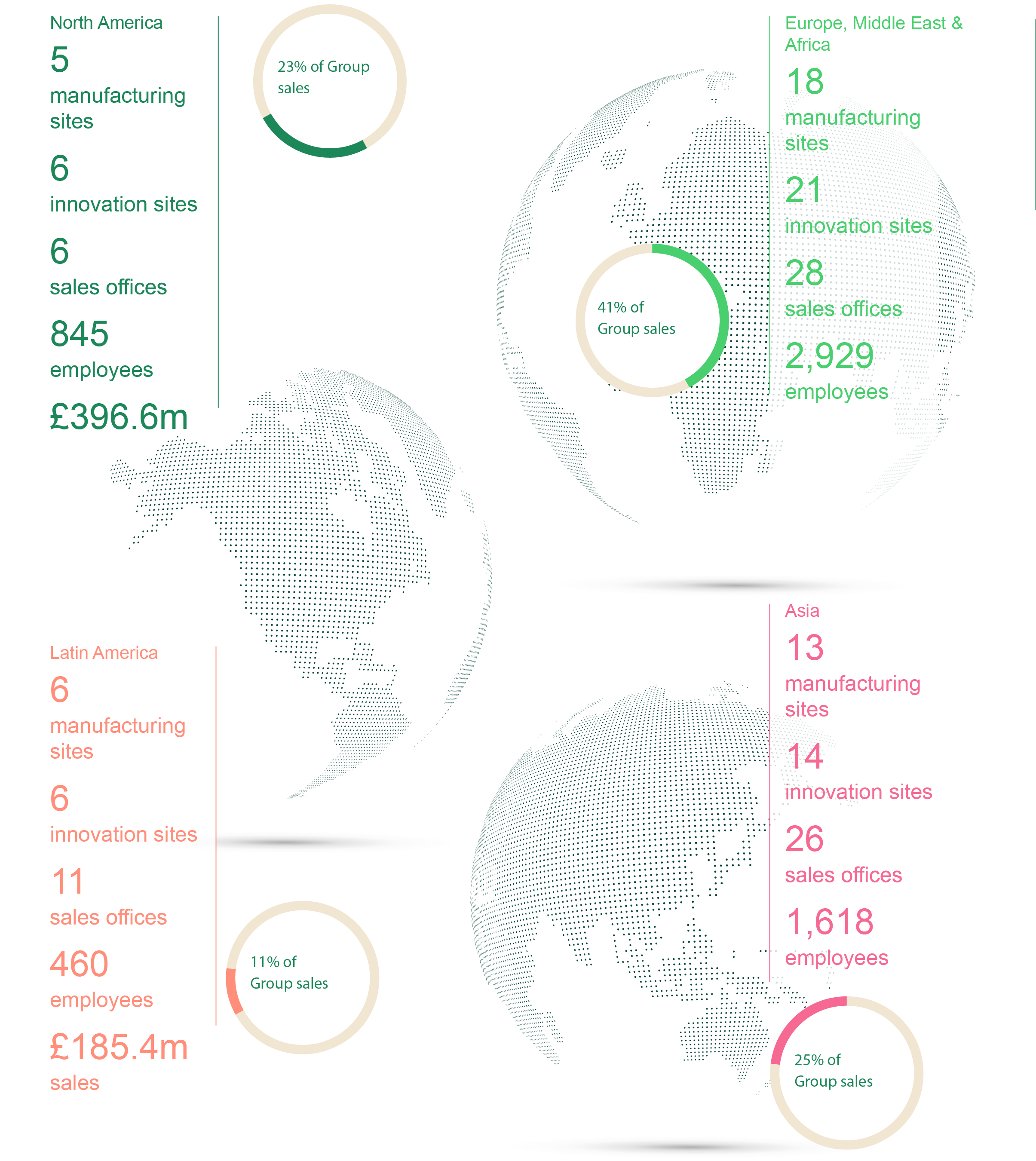 Croda at a glance | Croda