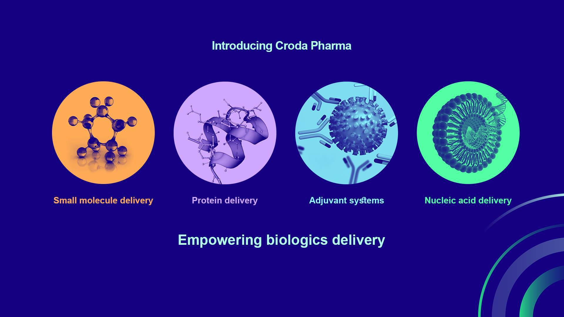 New Pharma business | Croda
